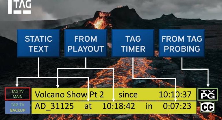 TAG’s monitoring visualization resources enriched with increased UMD ...